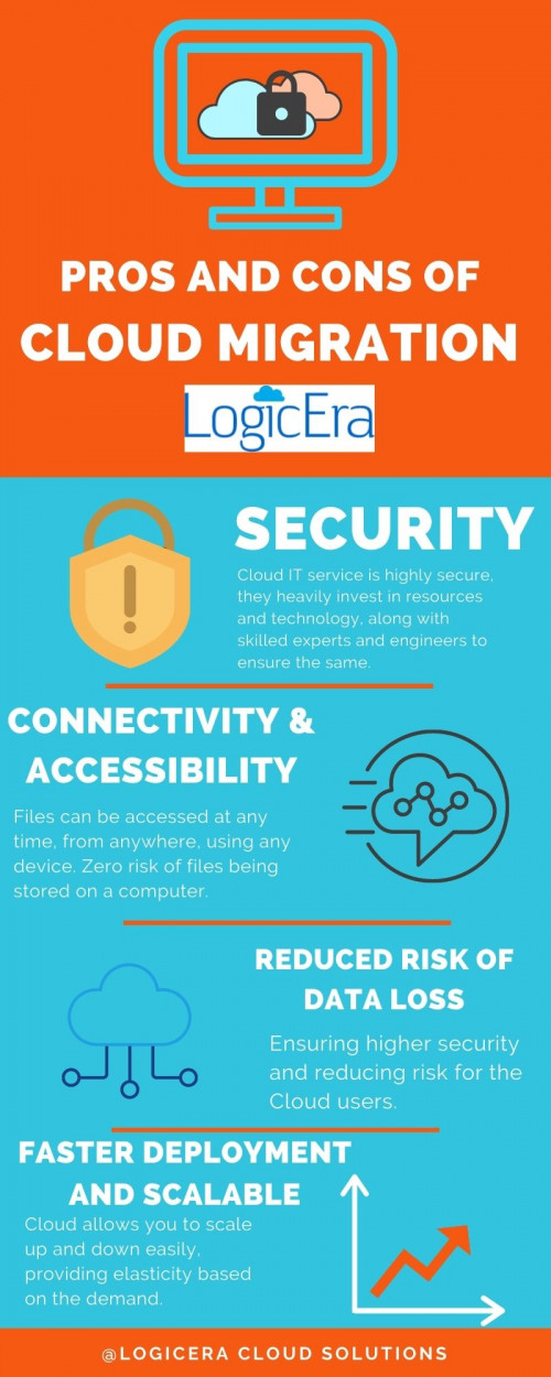 Logicera (logicera) - Gifyu