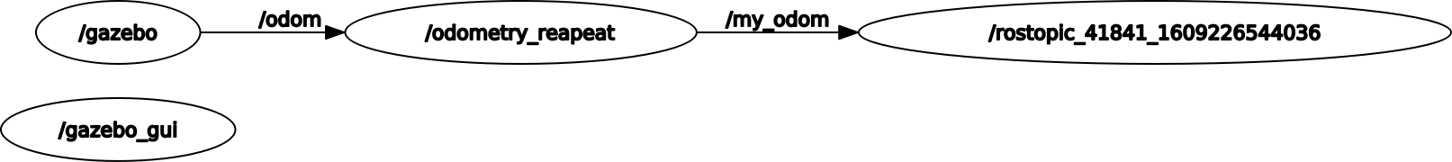 GitHub - TRANQUANGLE1004/ROS-AGV-Navigation: ROS Navigation Stack